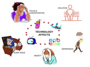 The Impact of Technology on Physical and Mental Health – My Medi Times